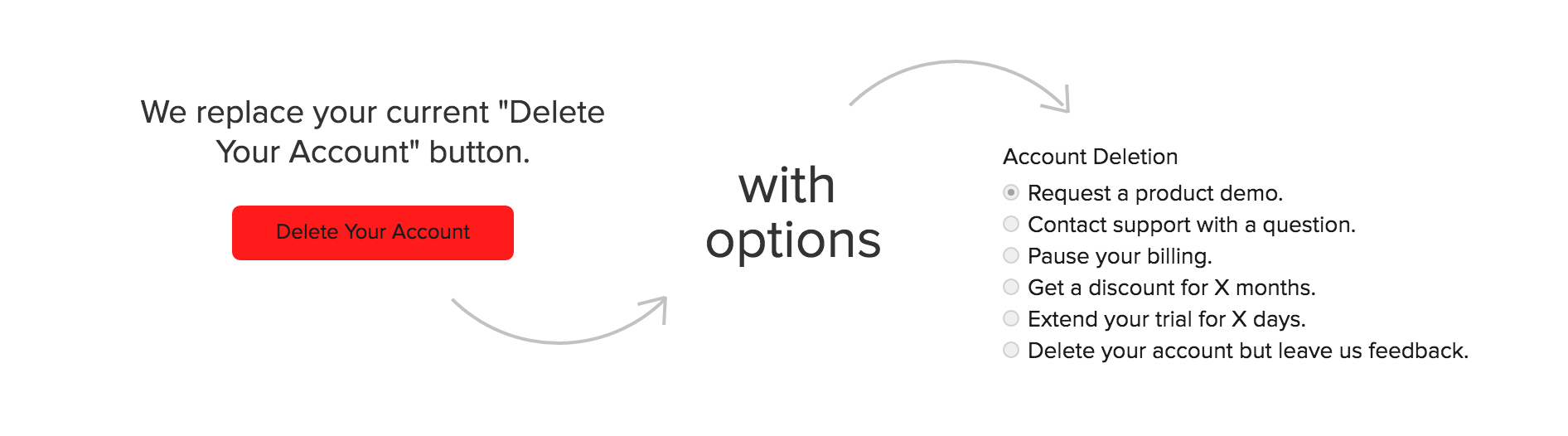 How To Set Up A Process To Win Back Cancelled Customers