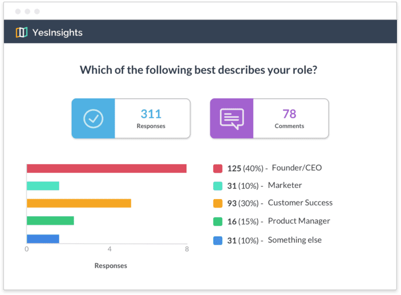 Add a Survey on Your Website | Customer Feedback On Website | YesInsights